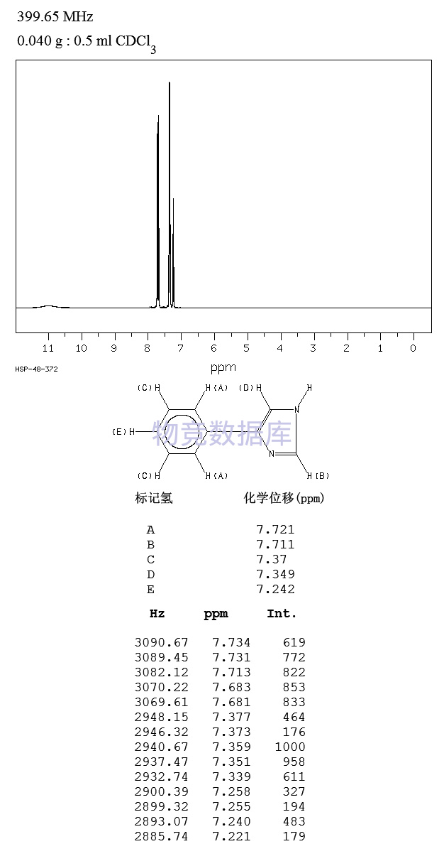 4 苯基咪唑4 Phenylimidazole670 95 1参数,分子结构式,图谱信息 物竞化学品数据库 专业、全面的化学品基础数据库