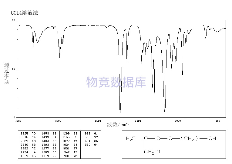 甲基丙烯酸羟乙酯2 Hydroxyethyl Methacrylate868 77 9参数,分子结构式,图谱信息 物竞化学品数据库