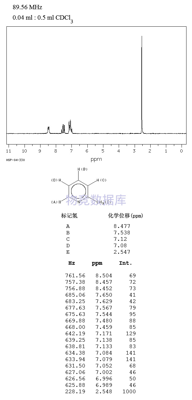 2 甲基吡啶2 Methylpyridine109 06 8参数,分子结构式,图谱信息 物竞化学品数据库 专业、全面的化学品基础数据库