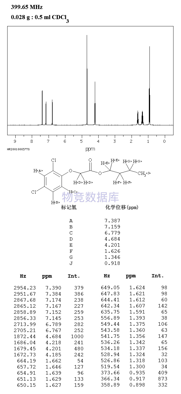 24 D 丁酯24 D Butyl Ester94 80 4参数,分子结构式,图谱信息 物竞化学品数据库 专业、全面的化学品基础数据库