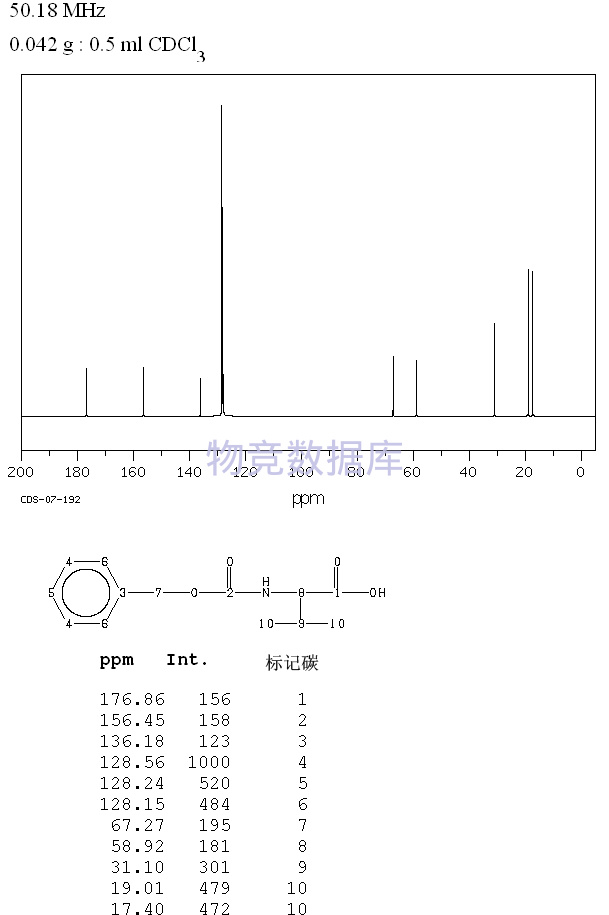 N 苄氧羰基 L 缬氨酸z L Valine1149 26 4参数,分子结构式,图谱信息 物竞化学品数据库 专业、全面的化学品基础数据库