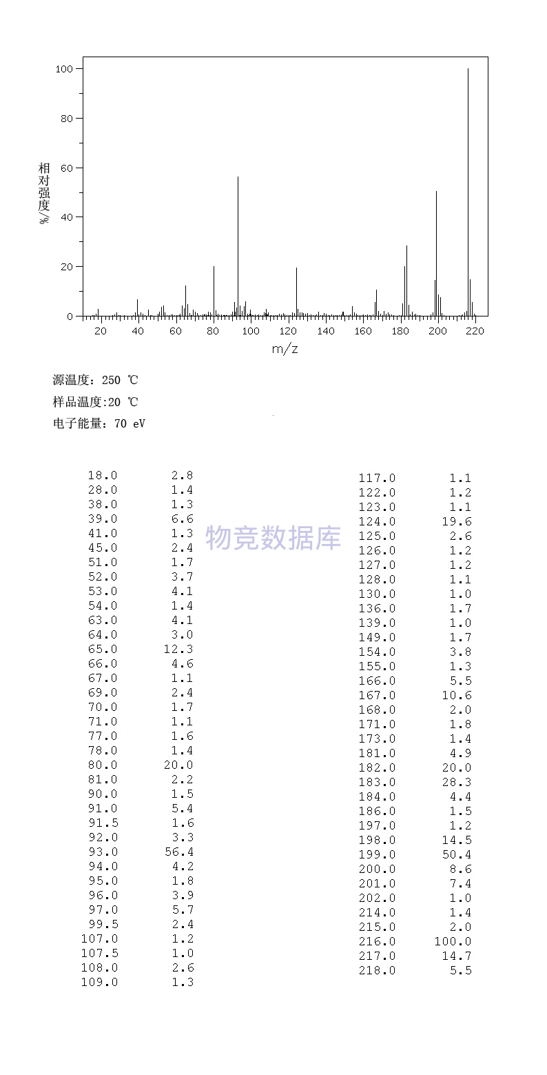 2 2 二氨基二苯基硫醚bis2 Aminophenyl Sulfide5873 51 8参数,分子结构式,图谱信息 物竞化学品