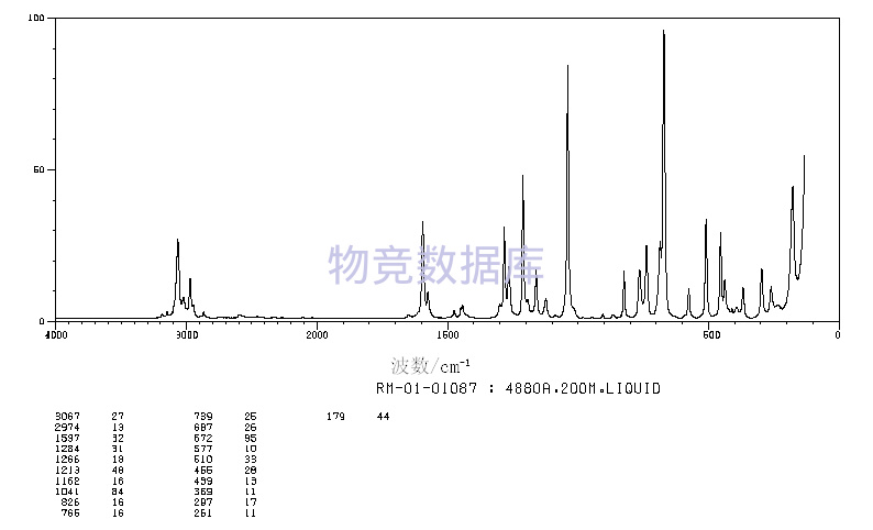 邻氯氯苄o Chlorobenzyl Chloride611 19 8参数,分子结构式,图谱信息 物竞化学品数据库 专业、全面的化学