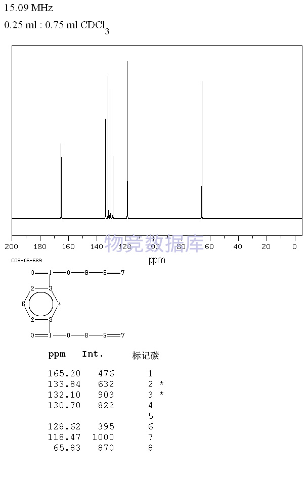 间苯二甲酸丙烯酯allyl Isophthalate1087 21 4参数,分子结构式,图谱信息 物竞化学品数据库 专业、全面的化学