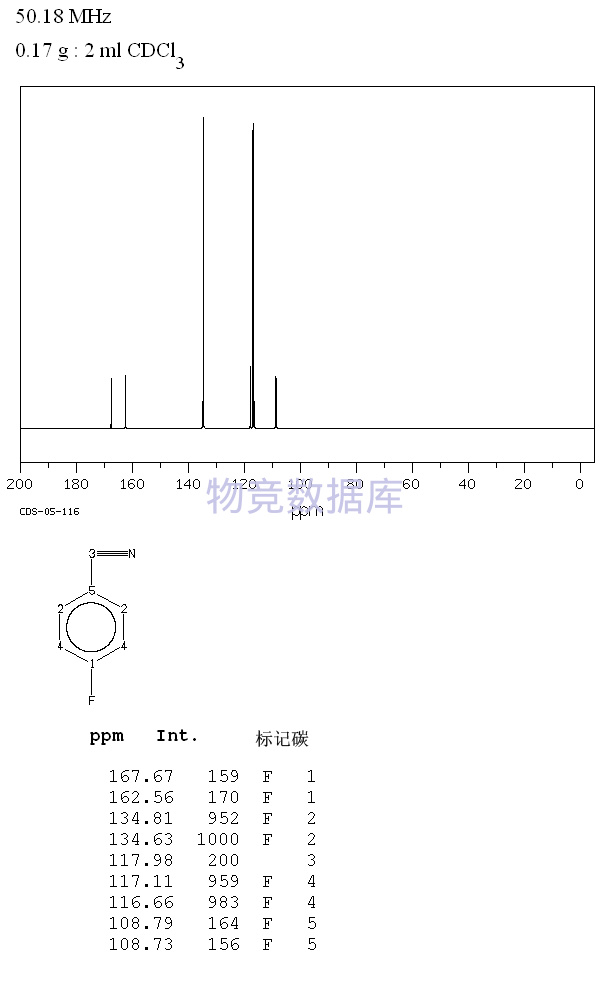 对氟苯腈4 Fluorobenzonitrile1194 02 1参数,分子结构式,图谱信息 物竞化学品数据库 专业、全面的化学品基础数据库