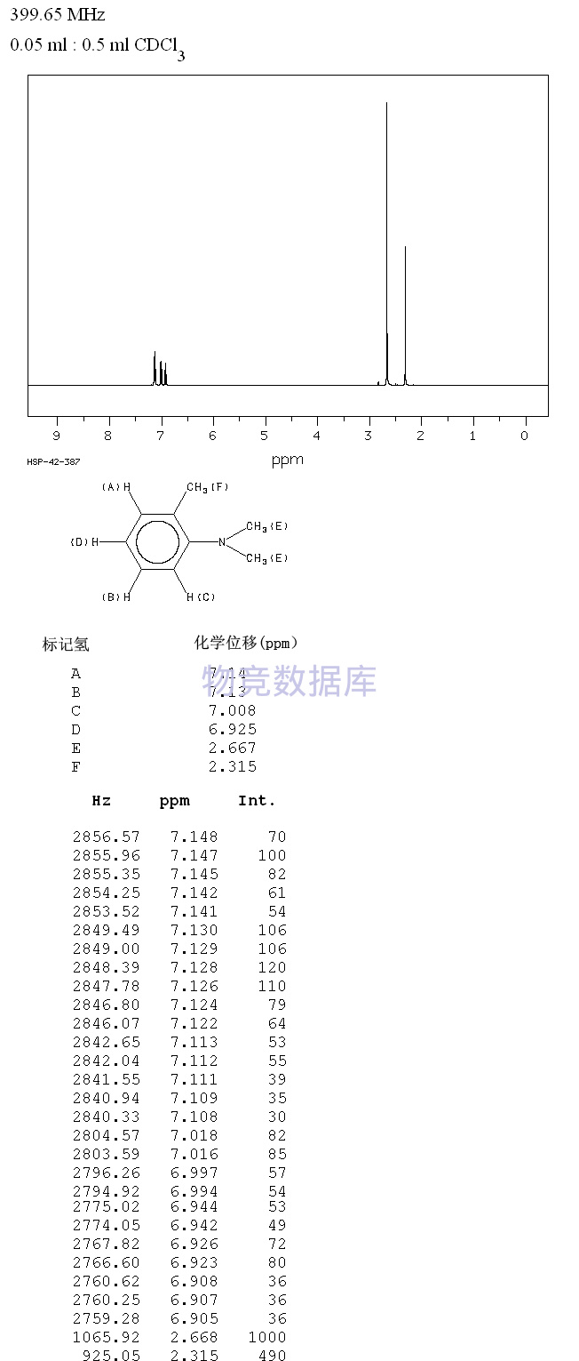 Nn 二甲基邻甲苯胺nn Dimethyl O Toluidine609 72 3参数,分子结构式,图谱信息 物竞化学品数据库