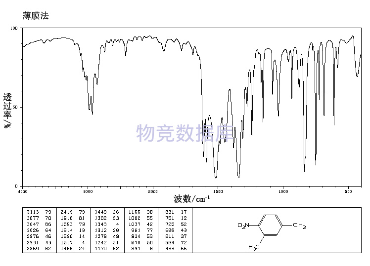 4 硝基间二甲苯4 Nitro M Xylene89 87 2参数,分子结构式,图谱信息 物竞化学品数据库 专业、全面的化学品基础数据库
