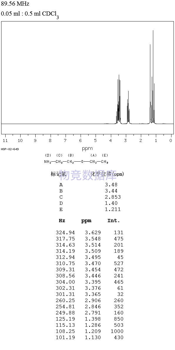 2 乙氧基乙胺2 Ethoxyethylamine110 76 9参数,分子结构式,图谱信息 物竞化学品数据库 专业、全面的化学品基础数据库