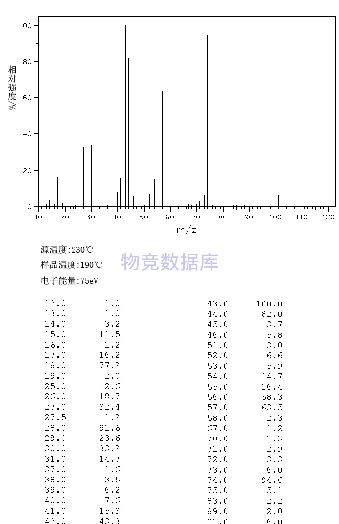 Dl 高丝氨酸dl Homoserine1927 25 9参数,分子结构式,图谱信息 物竞化学品数据库 专业、全面的化学品基础数据库