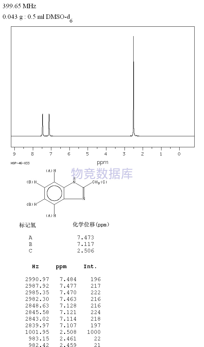 2 甲基苯并咪唑2 Methylbenzimidazole615 15 6参数,分子结构式,图谱信息 物竞化学品数据库 专业、全面的