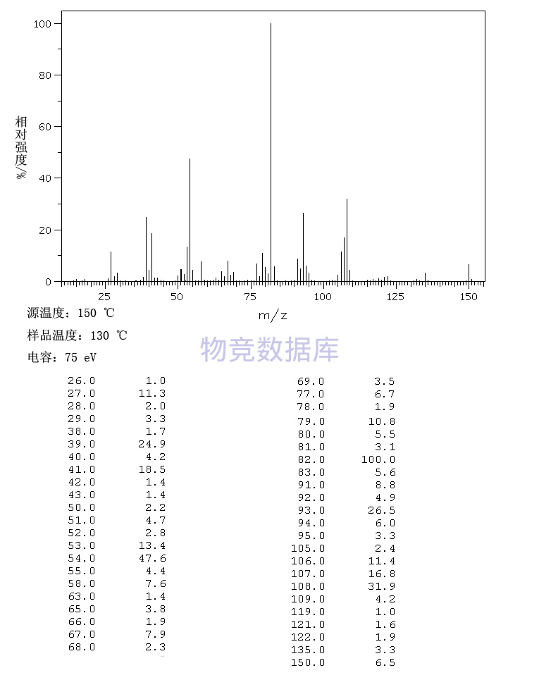 左旋香芹酮r Carvone6485 40 1参数,分子结构式,图谱信息 物竞化学品数据库 专业、全面的化学品基础数据库