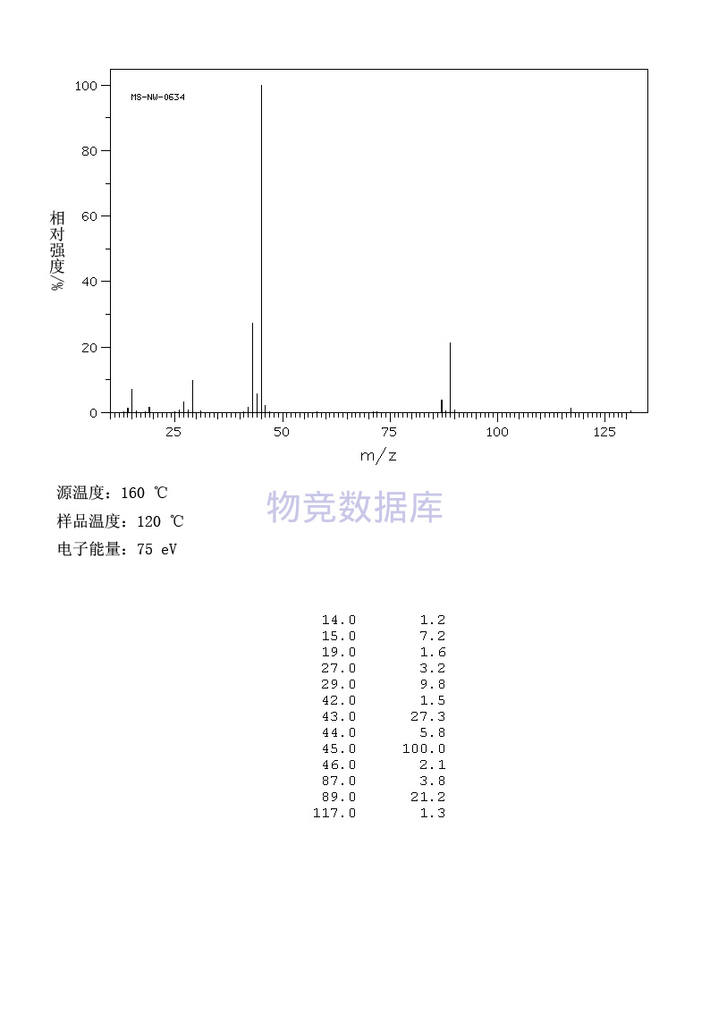 四聚乙醛metaldehyde9002 91 9参数,分子结构式,图谱信息 物竞化学品数据库 专业、全面的化学品基础数据库