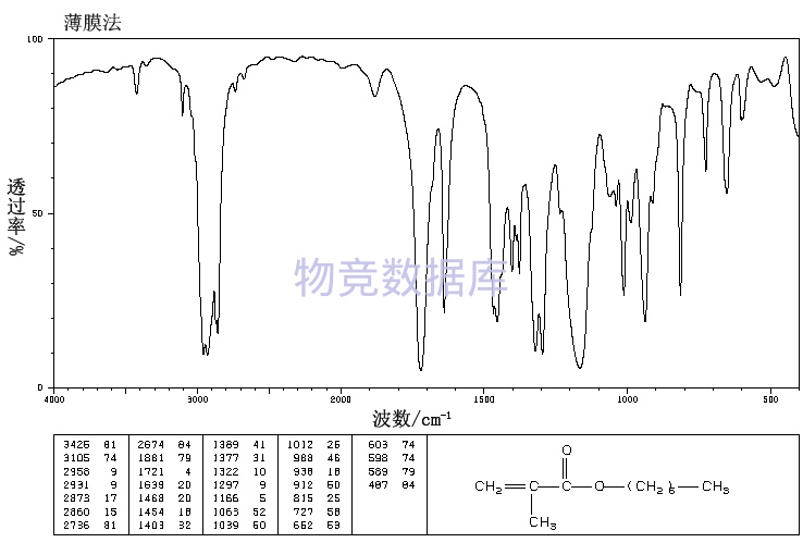 甲基丙烯酸己酯hexyl Methacrylate142 09 6参数,分子结构式,图谱信息 物竞化学品数据库 专业、全面的化学品基础数据库