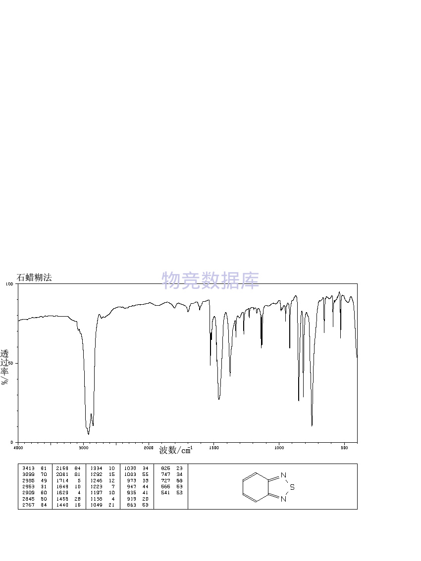 苯并噻二唑benzo 213 Thiadiazole273 13 2参数,分子结构式,图谱信息 物竞化学品数据库 专业、全面的