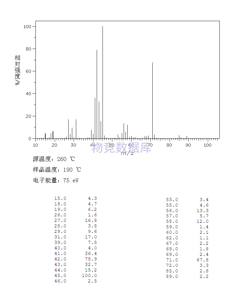 14 戊二醇14 Pentanediol626 95 9参数,分子结构式,图谱信息 物竞化学品数据库 专业、全面的化学品基础数据库