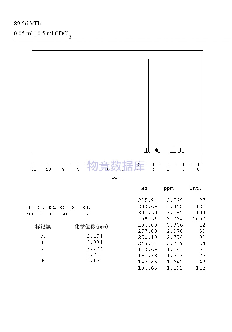 3 甲氧基丙胺3 Methoxypropylamine5332 73 0参数,分子结构式,图谱信息 物竞化学品数据库 专业、全面的