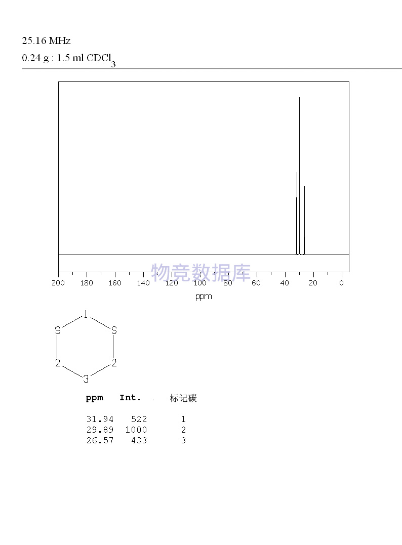 13 二噻烷13 Dithiane505 23 7参数,分子结构式,图谱信息 物竞化学品数据库 专业、全面的化学品基础数据库
