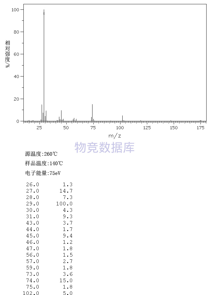 酮基丙二酸二乙酯diethyl Ketomalonate609 09 6参数,分子结构式,图谱信息 物竞化学品数据库 专业、全面的