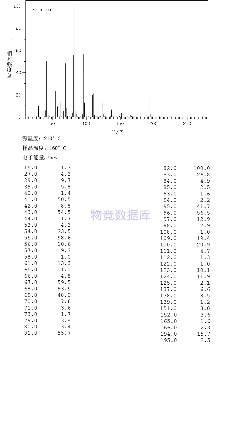 醋酸e 11 十四烯酯e 11 Tetradecen 1 Yl Acetate33189 72 9参数,分子结构式,图谱信息