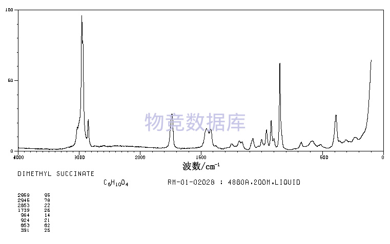 丁二酸二甲酯dimethyl Succinate106 65 0参数,分子结构式,图谱信息 物竞化学品数据库 专业、全面的化学品基础数据库