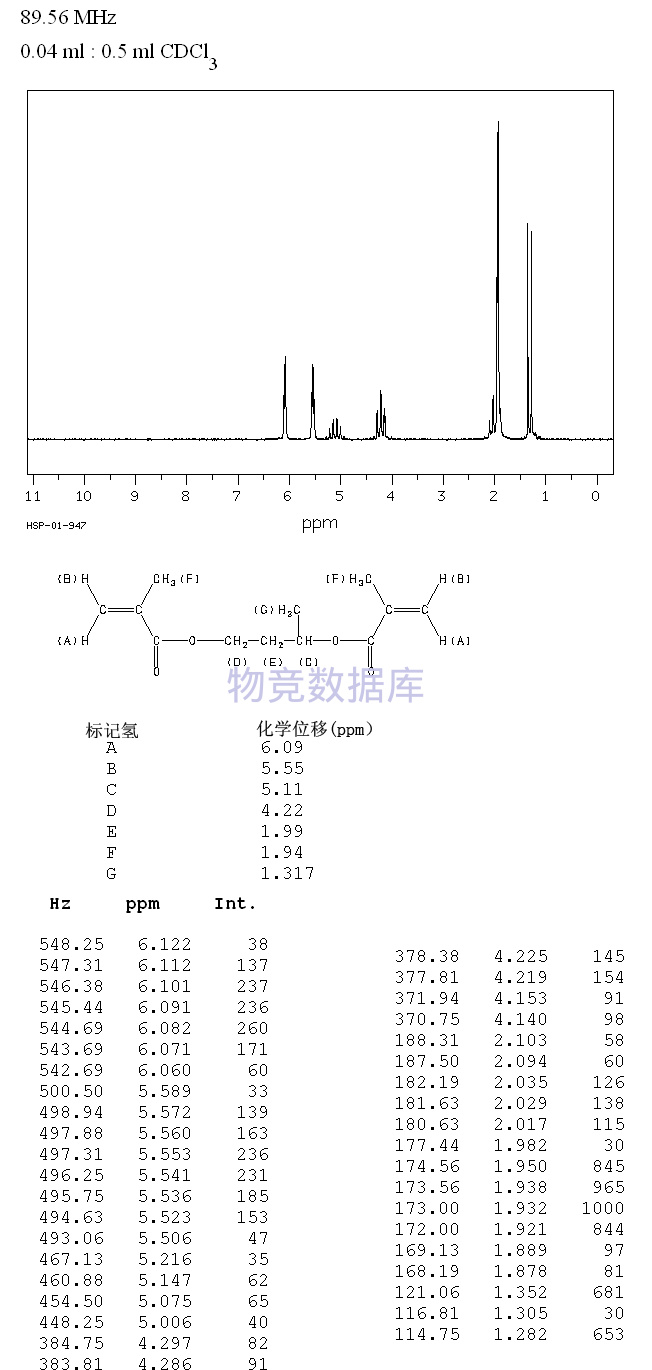 13 丁二醇二甲基丙烯酸酯13 Butanediol Dimethacrylate1189 08 8参数,分子结构式,图谱信息