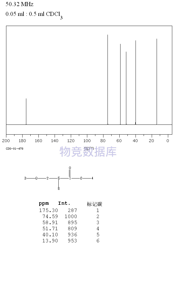 3 甲氧基异丁酸甲酯methyl 3 Methoxyisobutyrate3852 11 7参数,分子结构式,图谱信息 物竞化学品