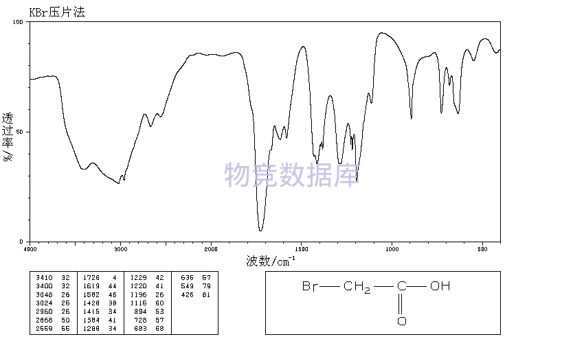 溴乙酸bromoacetic Acid79 08 3参数,分子结构式,图谱信息 物竞化学品数据库 专业、全面的化学品基础数据库
