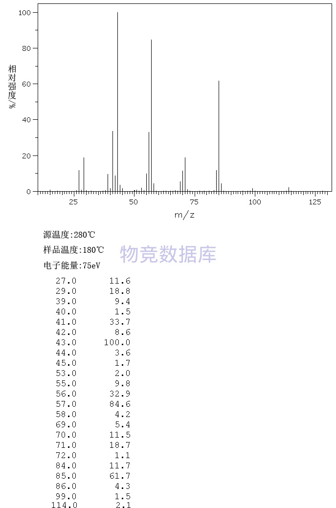 24 二甲基己烷24 Dimethylhexane589 43 5参数,分子结构式,图谱信息 物竞化学品数据库 专业、全面的化学