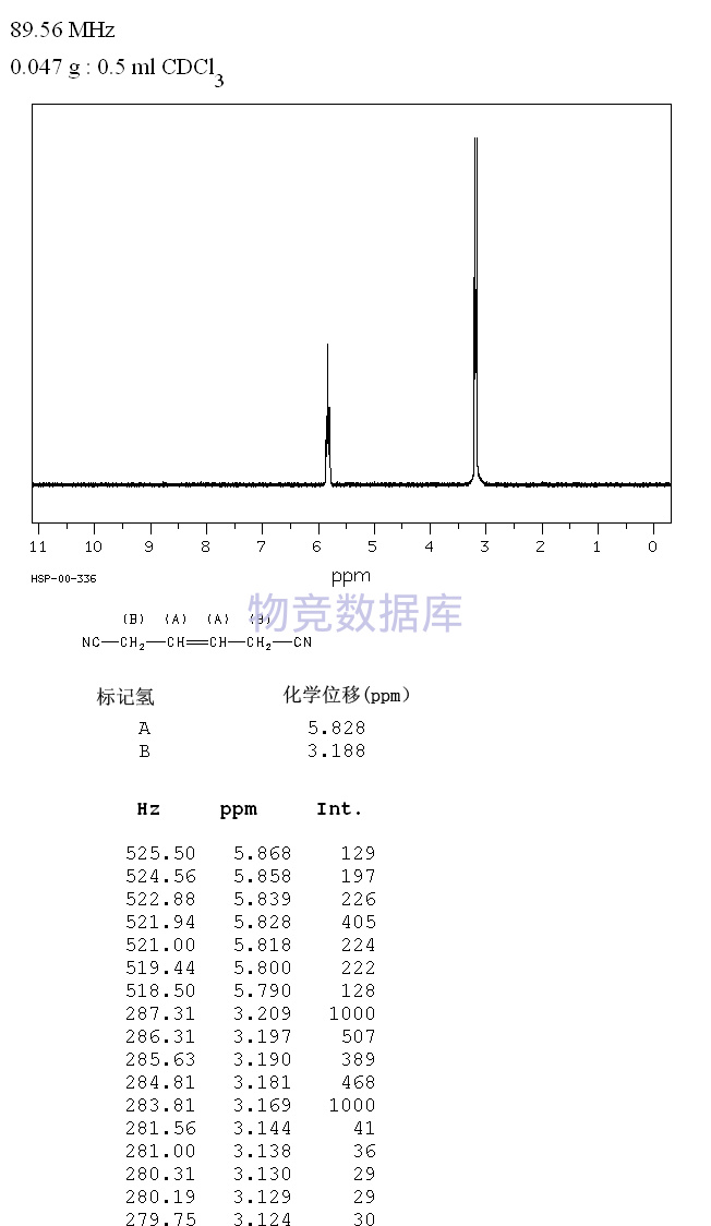 14 二氰基 2 丁烯14 Dichloro 2 Bubene1119 85 3参数,分子结构式,图谱信息 物竞化学品数据库