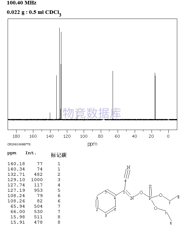辛硫磷phoxim14816 18 3参数,分子结构式,图谱信息 物竞化学品数据库 专业、全面的化学品基础数据库