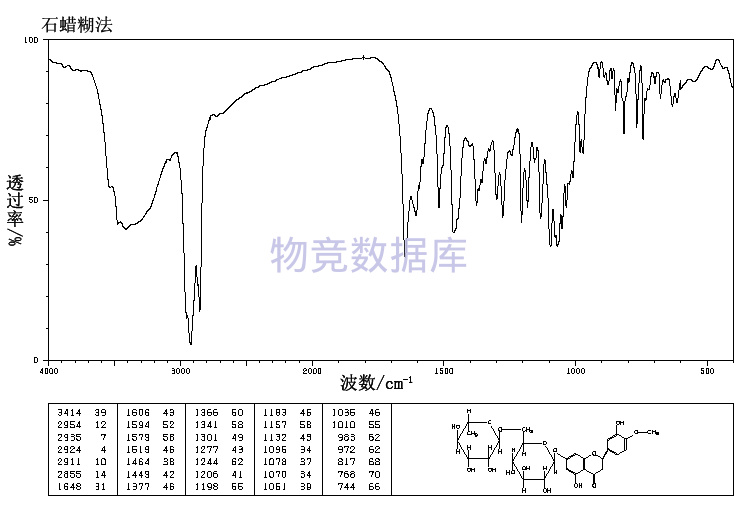 橙皮苷hesperidin520 26 3参数,分子结构式,图谱信息 物竞化学品数据库 专业、全面的化学品基础数据库