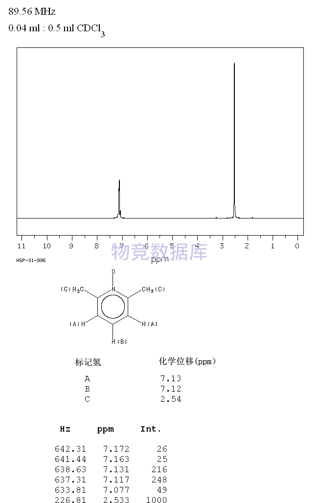 26 二甲基吡啶n 氧化物26 Lutidine N Oxide1073 23 0参数,分子结构式,图谱信息 物竞化学品数据库