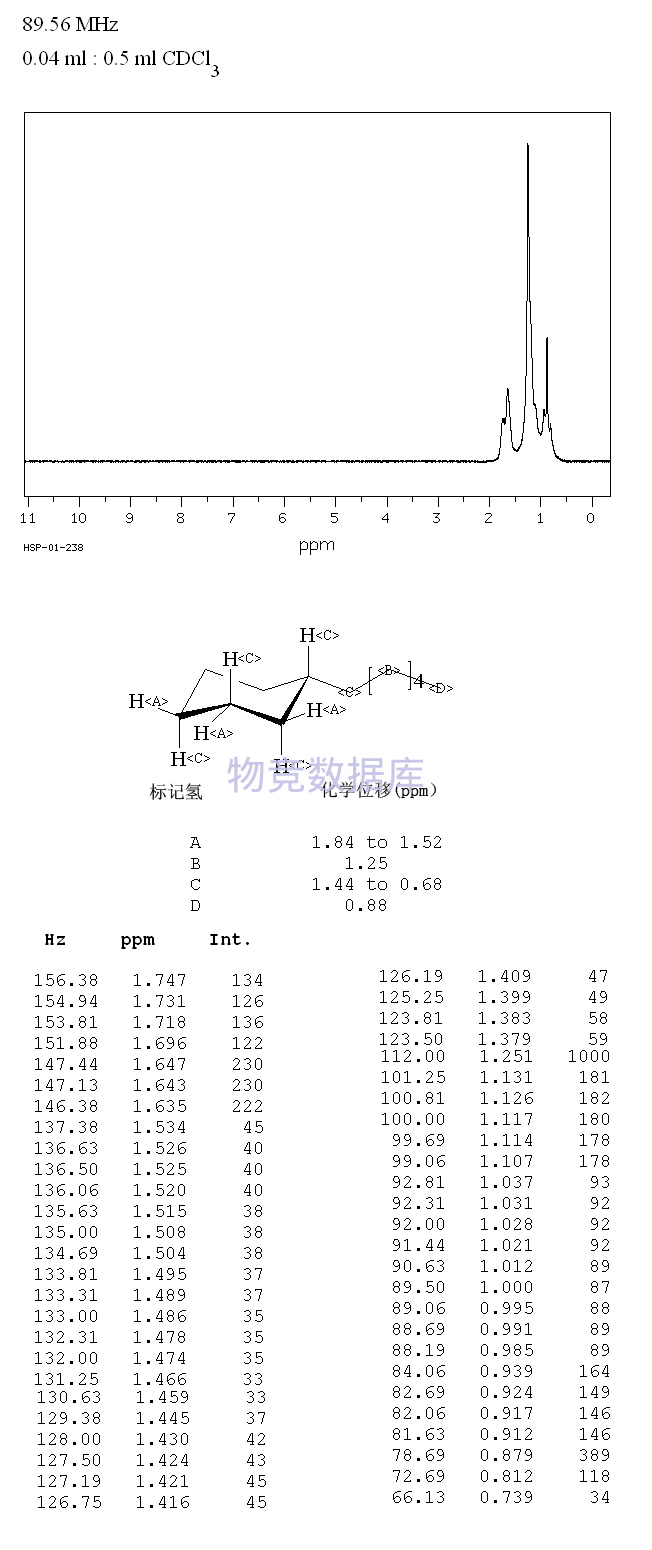 正己基环己烷n Hexyleyclohexane4292 75 5参数,分子结构式,图谱信息 物竞化学品数据库 专业、全面的化学品基础数据库