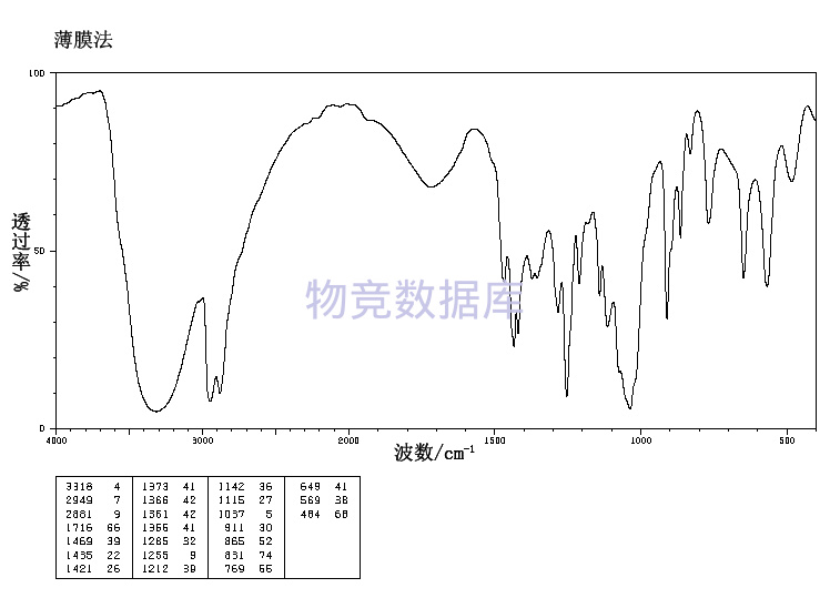 3 溴 1 丙醇3 Bromo 1 Propanol627 18 9参数,分子结构式,图谱信息 物竞化学品数据库 专业、全面的化学品