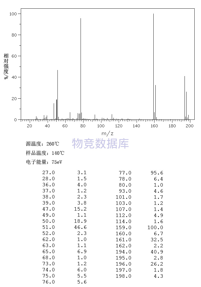 苯基二氯化磷phenylphosphonic Dichloride824 72 6参数,分子结构式,图谱信息 物竞化学品数据库 专业