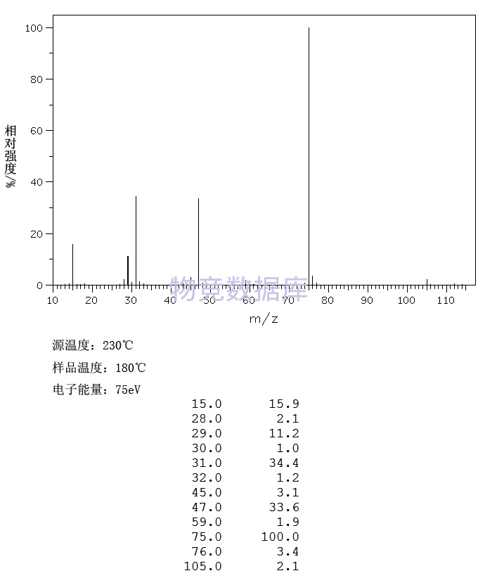 原甲酸三甲酯trimethyl Orthoformate149 73 5参数,分子结构式,图谱信息 物竞化学品数据库 专业、全面的