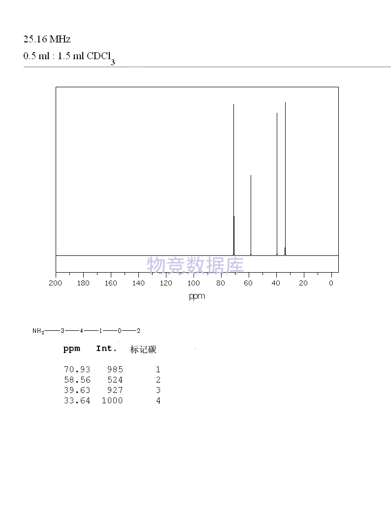 3 甲氧基丙胺3 Methoxypropylamine5332 73 0参数,分子结构式,图谱信息 物竞化学品数据库 专业、全面的