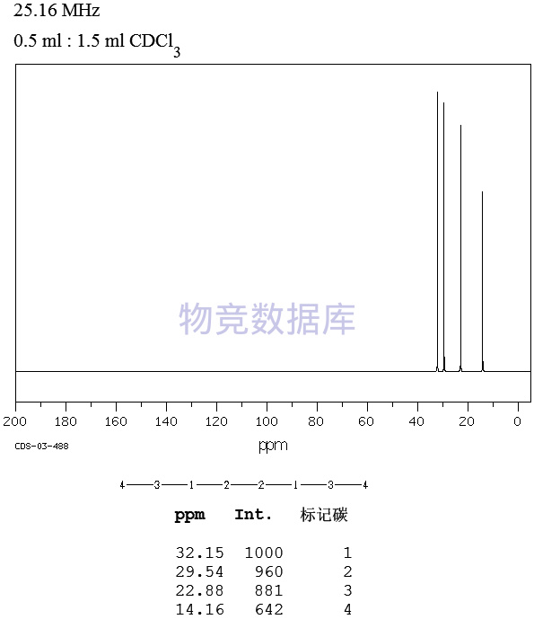 辛烷octane111 65 9参数,分子结构式,图谱信息 物竞化学品数据库 专业、全面的化学品基础数据库