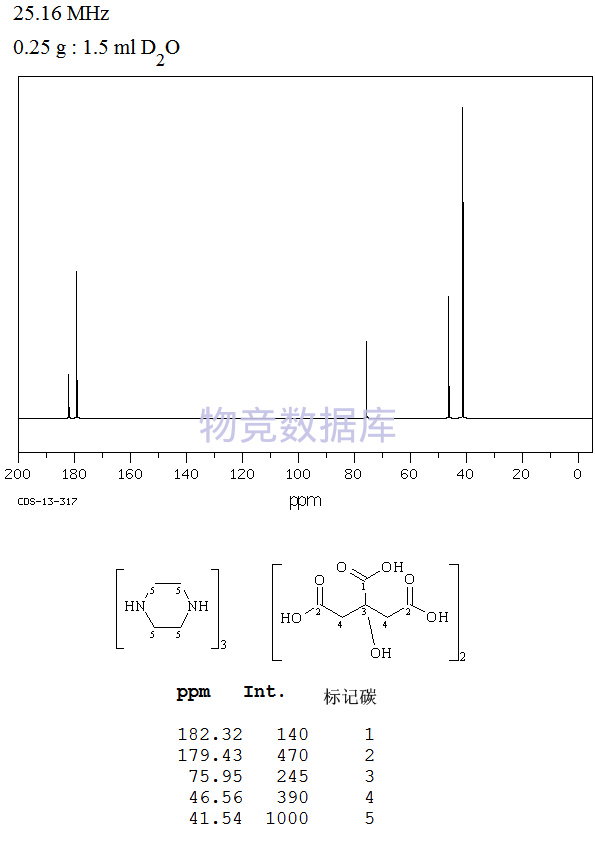 哌嗪柠檬酸盐piperazine Citrate144 29 6参数,分子结构式,图谱信息 物竞化学品数据库 专业、全面的化学品基础数据库