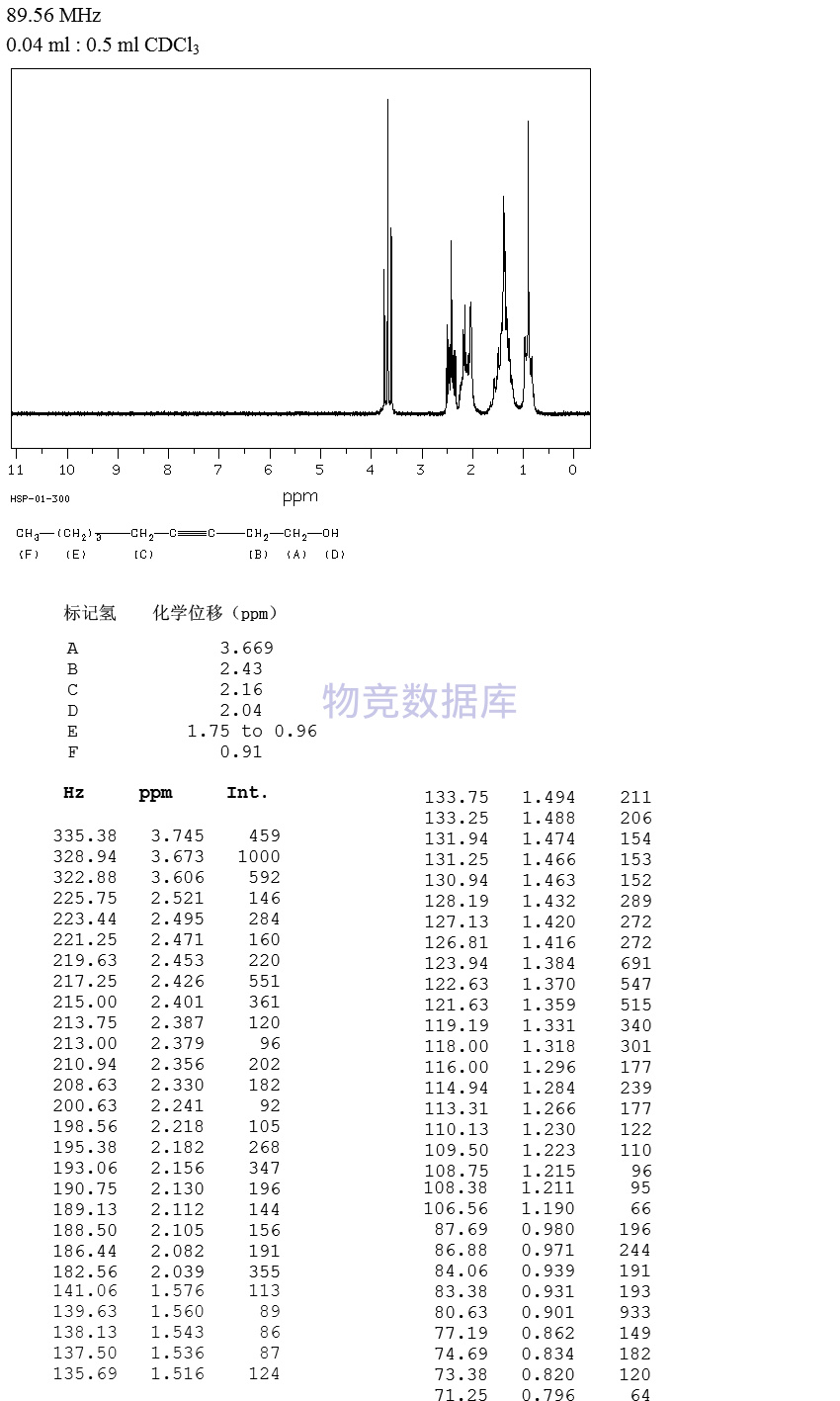 3 壬炔 1 醇3 Nonyn 1 Ol31333 13 8参数,分子结构式,图谱信息 物竞化学品数据库 专业、全面的化学品基础数据库