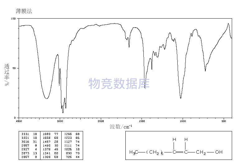 顺式 2 壬烯 3 醇cis 2 Nonen 1 Ol41453 56 9参数,分子结构式,图谱信息 物竞化学品数据库 专业、全面的