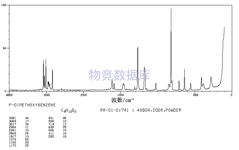 14 二甲氧基苯14 Dimethoxybenzene150 78 7参数,分子结构式,图谱信息 物竞化学品数据库 专业、全面的