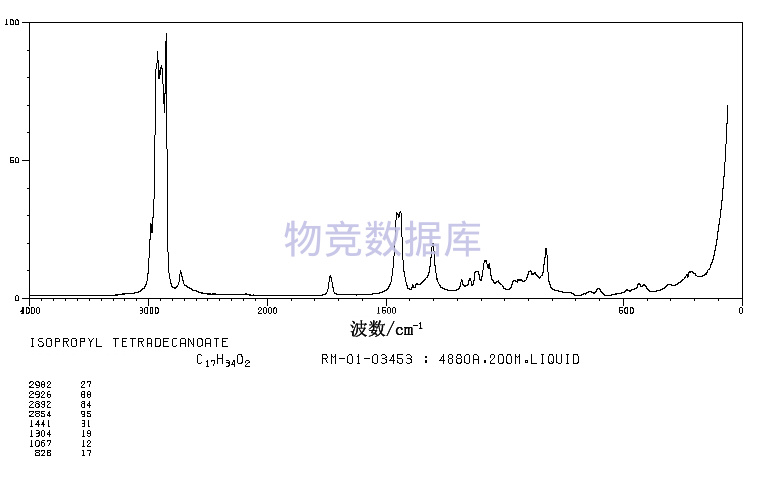 十四酸异丙酯isopropyl Tetradecanoate110 27 0参数,分子结构式,图谱信息 物竞化学品数据库 专业、全面