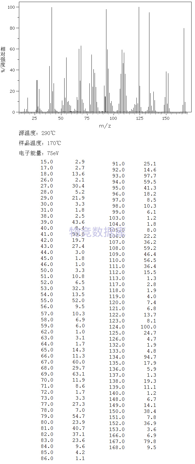 樟脑肟1r Camphor Oxime2792 42 9参数,分子结构式,图谱信息 物竞化学品数据库 专业、全面的化学品基础数据库