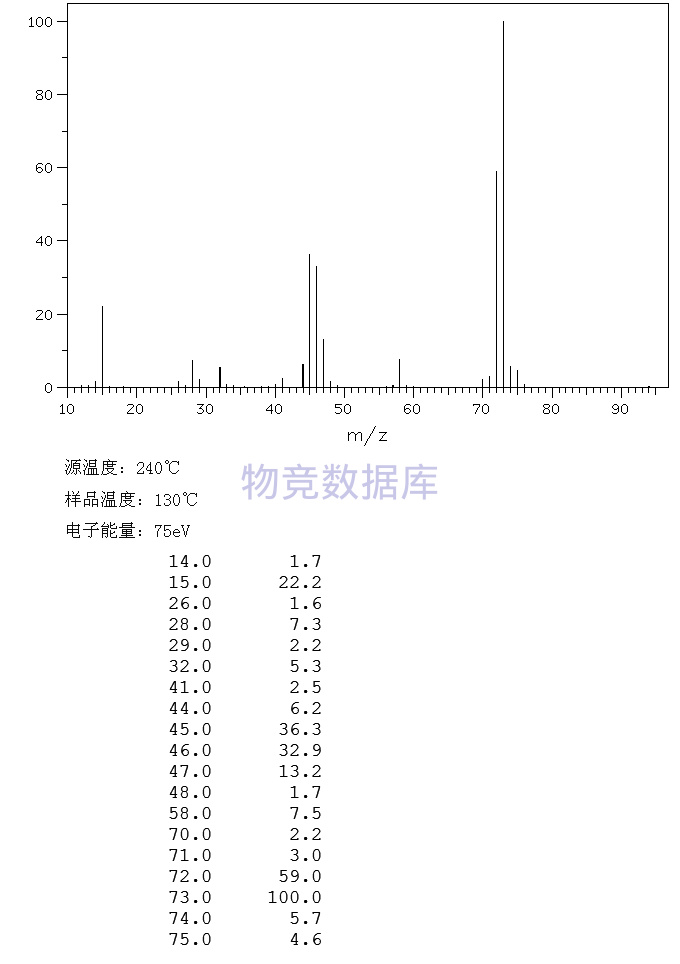 硫氰酸甲酯methyl Thiocyanate556 64 9参数,分子结构式,图谱信息 物竞化学品数据库 专业、全面的化学品基础数据库