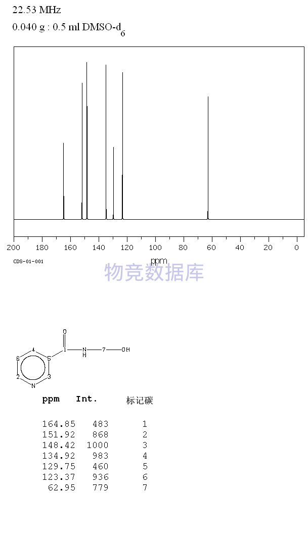 N 羟甲基烟酰胺n Hydroxymethylnicotinamide3569 99 1参数,分子结构式,图谱信息 物竞化学品