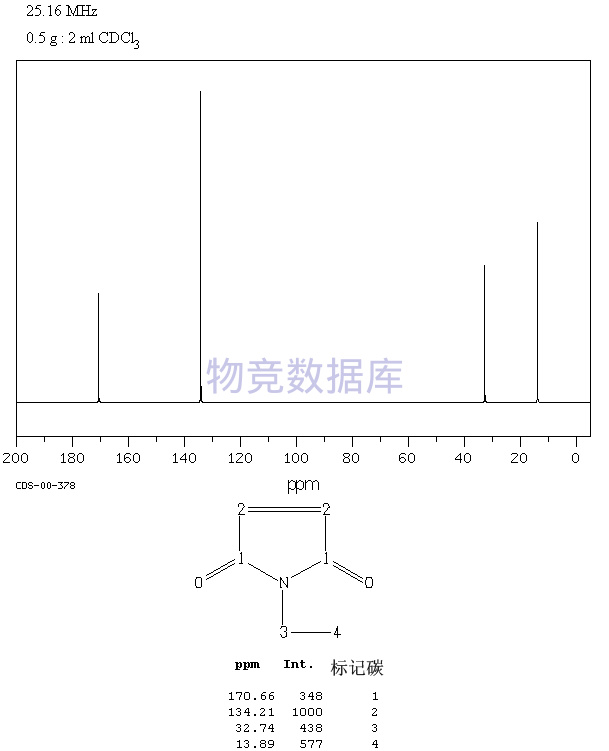 N 乙基马来酰亚胺n Ethylmaleimide128 53 0参数,分子结构式,图谱信息 物竞化学品数据库 专业、全面的化学品基础数据库