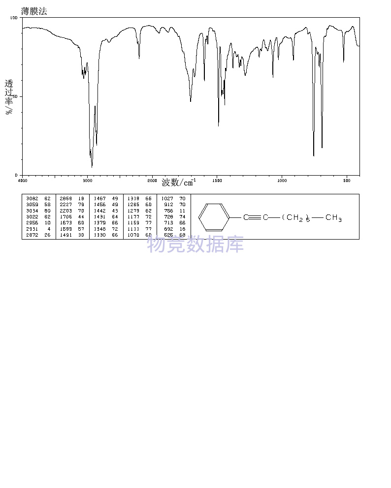 苯辛炔1 Phenyl 1 Octyne16967 02 5参数,分子结构式,图谱信息 物竞化学品数据库 专业、全面的化学品基础数据库