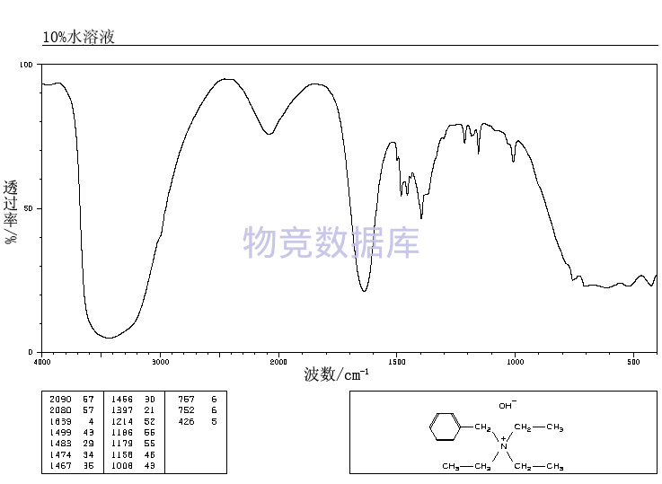 苄基三乙基氢氧化铵benzyltriethylammonium Hydroxide1836 42 6参数,分子结构式,图谱信息 物竞