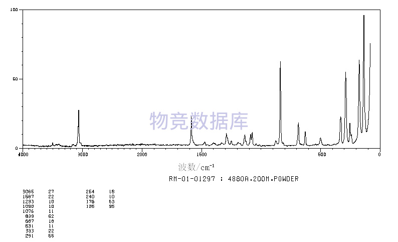 24 二溴苯酚24 Dibromophenol615 58 7参数,分子结构式,图谱信息 物竞化学品数据库 专业、全面的化学品基础数据库